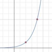 Activity 5, problem 13 | Desmos