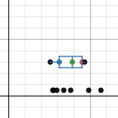 Top 10 Richest People on the Planet | Desmos