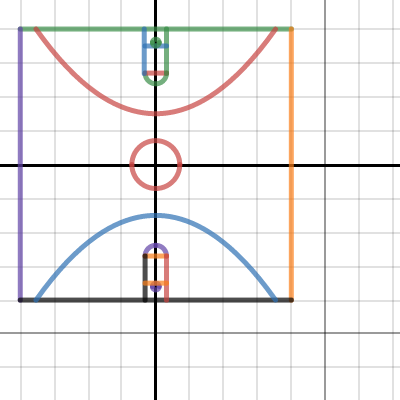 BasketBall Court | Desmos