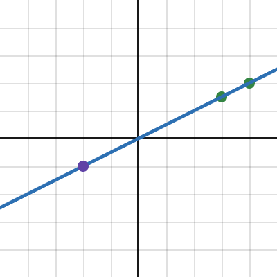 8th Grade - What's the Point? | Desmos