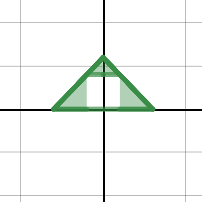 Bounded Regions | Desmos