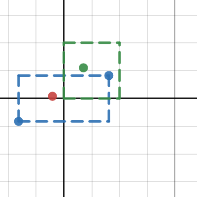 Part 1 Task 1 | Desmos