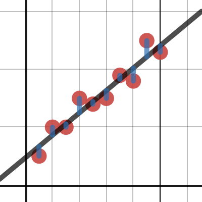 linear_regression_residuals| Desmos