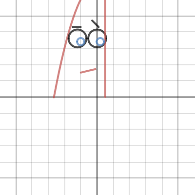 Patrick-Maya S. Final | Desmos