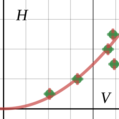 0l Data Analysis In Desmos Startup File 2 Desmos