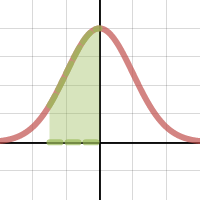 Normal Curve | Desmos