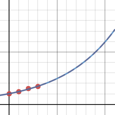 Empty exponential regression | Desmos