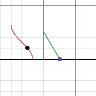 Slipping Ladder | Desmos
