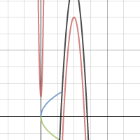 Parabolas: Standard Form with Tangent | Desmos