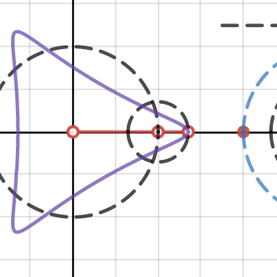 Fourier series (2 circles) | Desmos
