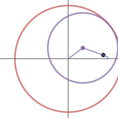 New Spirograph| Desmos