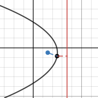 Horizontal parabola | Desmos