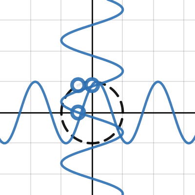sin cos stuff pt 2| Desmos