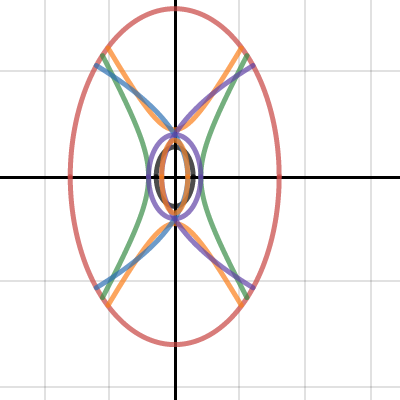 Conics Project | Desmos