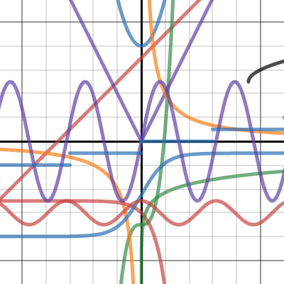 Pre calc proj | Desmos