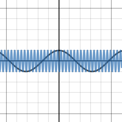 cos transformation | Desmos
