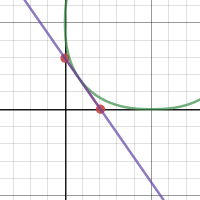 Pins and string | Desmos