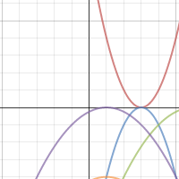part two | Desmos