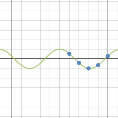Function Notation| Desmos