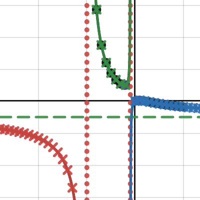 Rational Functions Graphs quadratic over quadratic HWK 2 Problem 1 | Desmos