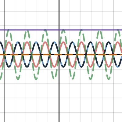 Single(Split)-Phase AC electricity. Phase A L-N, Phase B L-N, A-B L-L ...