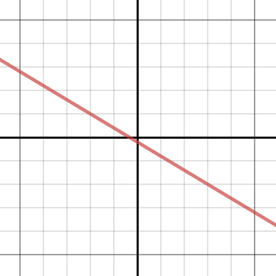 Lines: Slope Intercept Form | Desmos