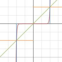 the answer | Desmos