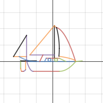 math project; sail boat | Desmos