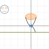 anthony precal final| Desmos