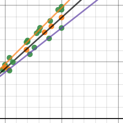 Statistics: Linear Regression | Desmos