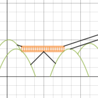 rubric project | Desmos