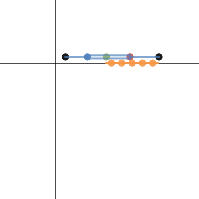 Boxplot Template | Desmos