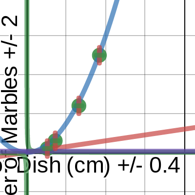 Diameter of circle to spheres| Desmos