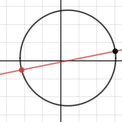 Intersection Between a line and a circle | Desmos