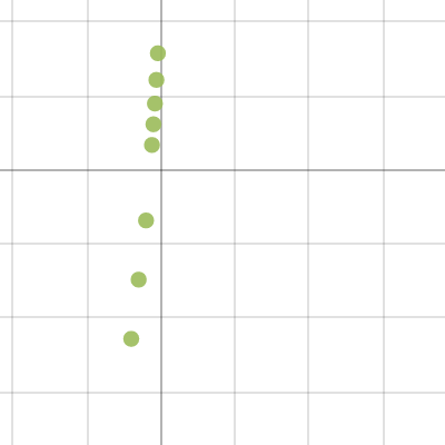 6.7 Scatter Plot Question 8 | Desmos