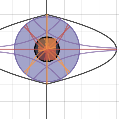 Pretty Project | Desmos