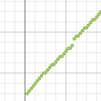 height graph | Desmos