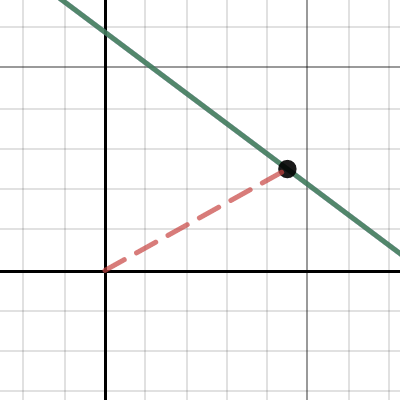 Three View of Line | Desmos