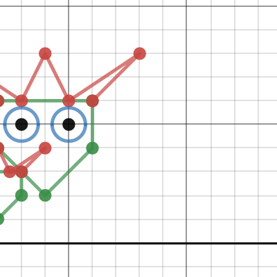 My dilation example | Desmos