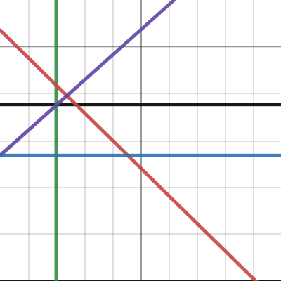 Def/Atk Damage Bonus Calculator | Desmos