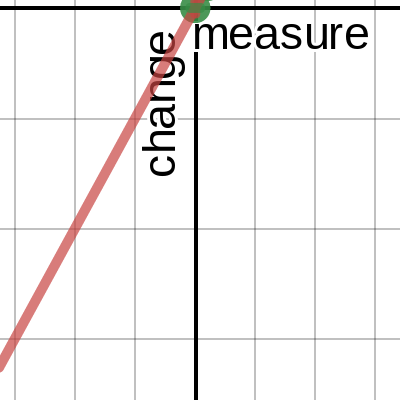 0L - Data Analysis in Desmos Startup File 2 | Desmos