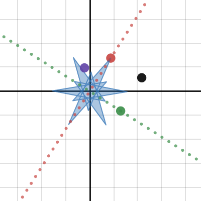 test-rotation-scale-interactive | Desmos
