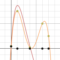 What the what?!?! | Desmos