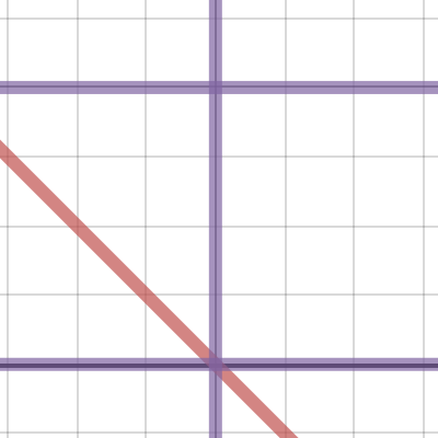 AI Curve Linear & Quadratic | Desmos