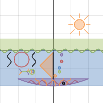 Sinking Ship Project | Desmos