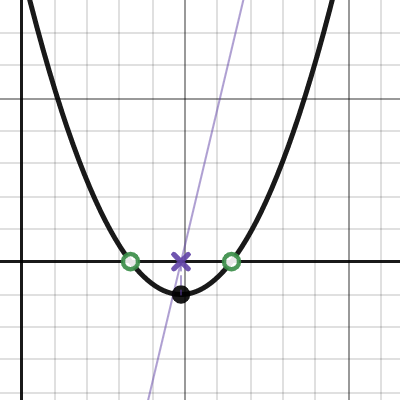 quadratic functions | Desmos