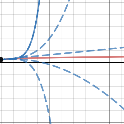 Taylor and Binomial Series | Desmos