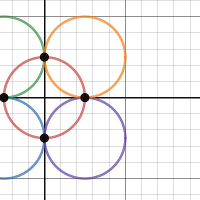 circles intersecting axes 'a' units from the origin | Desmos