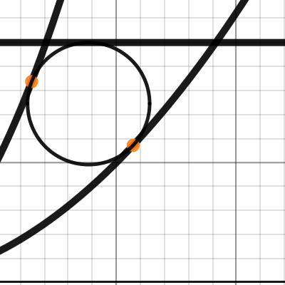 circle between parabolas| Desmos