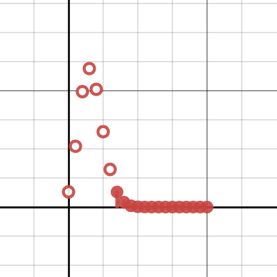 binomial-distribution | Desmos